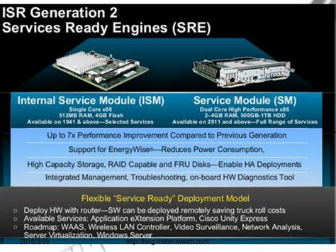 Ppt Cisco Isr G2 Overview Powerpoint Presentation Free Download Id 7319192