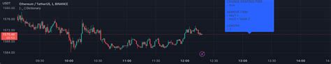 Dictionary — Indicator By Sabricat — Tradingview