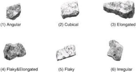 Aggregates Shape Classification Angular Or Flaky Charles Kyejo
