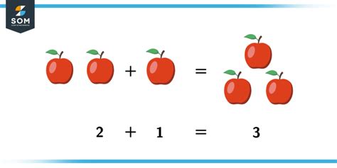 Increment Definition Meaning