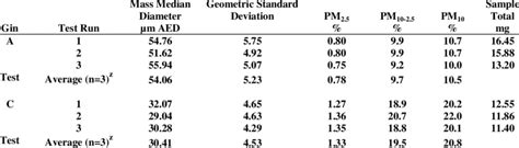 Epa Method 17 Filter Particle Size Distribution Data For The Battery Download Table