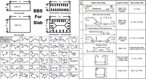 Bar Bending Schedule Quantity Estimation Of Steel Reinforcement