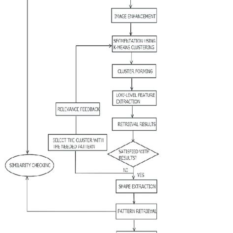Diagrammatic Representation Of Proposed Method Download Scientific