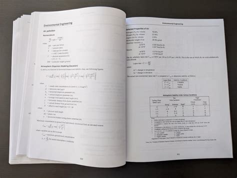 Fe Civil Practice Problem Ncees Handbook R Fe Exam