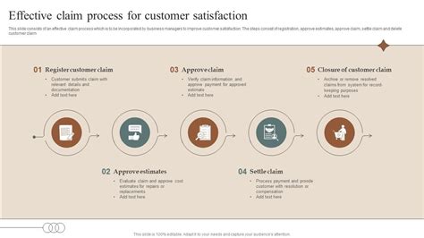Effective Claim Process For Customer Satisfaction Ppt Example