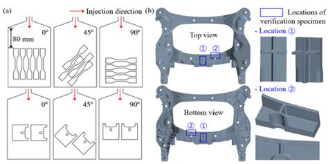 A Methodology To Predict The Fatigue Life Under Multi Axial Loading Of Carbon Fiber Reinforced