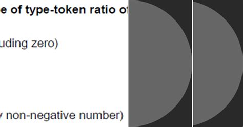 List Natural Language Processing Curated By Rajeswari Depala Medium