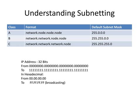Subnetting Class PPT