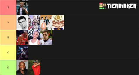 Official Goat Tier List Community Rankings TierMaker