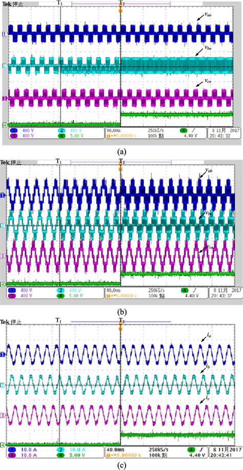 Figure From A Carrier Based Pwm For Three Level T Type Inverter To