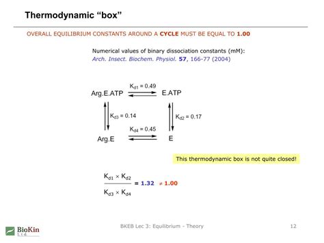 Ppt Binding And Kinetics For Experimental Biologists Lecture 3 Equilibrium Binding Theory
