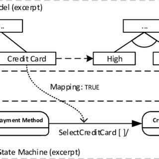 SPL Design With Negative Variability Download Scientific Diagram