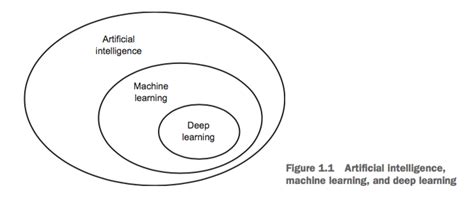 Deep Learning With Python