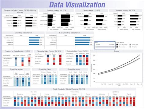 A Modern Interactive Data Analysis And Visualization In Excel