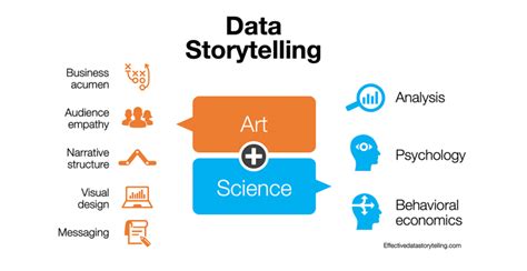 Data Storytelling Convierte Datos En Historias