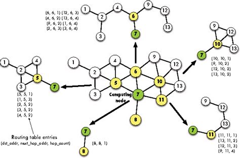 Figure 1 From Implementation Of Backpressure Based Routing Integrated