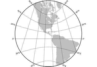 Projections Pygmt