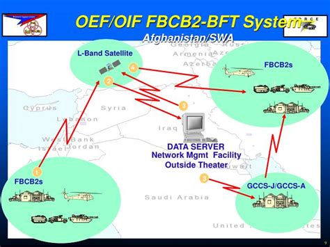 Ppt Force Xxi Battle Command Brigade And Below Fbcb2 Powerpoint