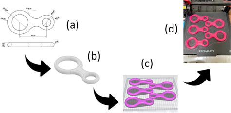 Manufacturing Process Of Figure Eight Using Am A Design B
