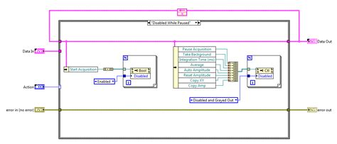 solved iterating in an event structure over subset of control items
