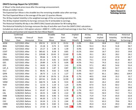 options straddles and earnings move estimates resonanz capital