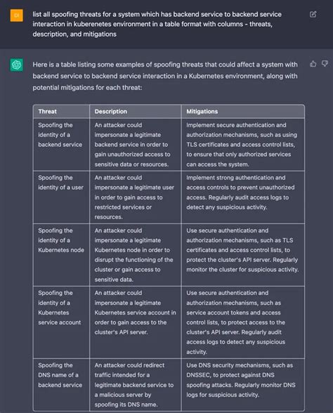 Threat Modeling In The Age Of Openais Chatbot 2025 Threatshub