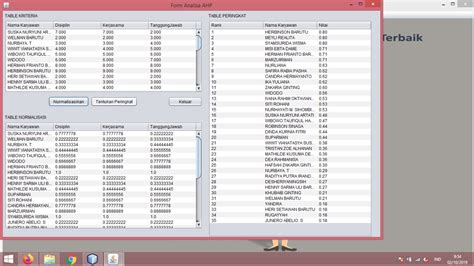 Source Code Aplikasi Penilaian Karyawan Spk Topsis Dengan Metode Ahp