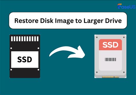 How To Restore Disk Image To A Larger Drive Easy Safe