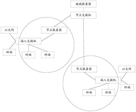 一种动态建表的方法和后端处理器与流程2