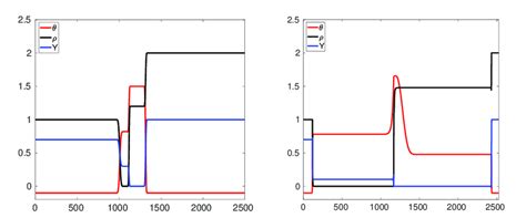 result of numerical simulation yielding the wave sequence t c cc − → f