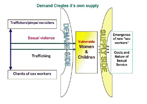 Sex Trafficking Dr Rajiv Desai