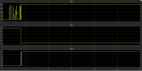 基于bp 神经网络的pid控制bp Pid Csdn博客