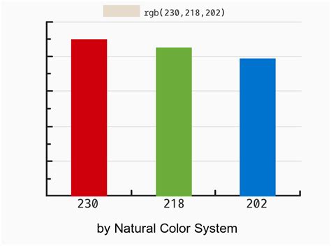 Natural Color System Ncs S 1005 Y40r Vs Ncs S 3020 G60y Color Side By Side