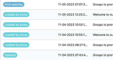 What Does Loaded By Proxy Mean In Transactional Logs Transactional Brevo Community