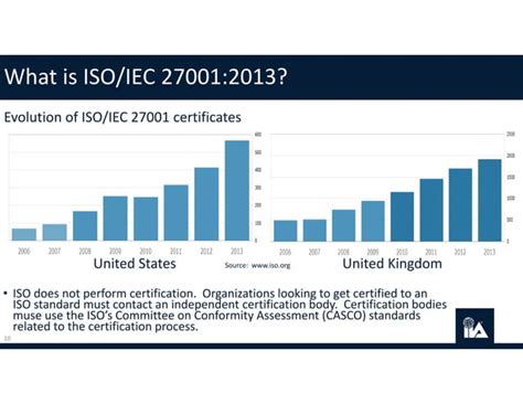 Information Security Management System Isms Overview Pdf Operating Systems Computer