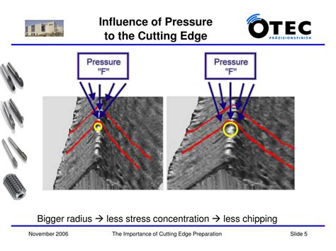 Ppt The Importance Of Cutting Edge Preparation In Metal Cutting Technology Presented By