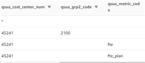Concatenation Of Data Table In Section Access Qlik Community 1996475