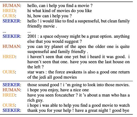 Towards Deep Conversational Recommendations Servicenow Research