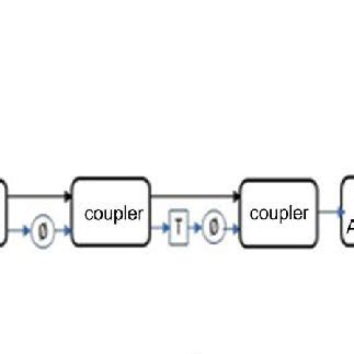 Configuration Of ASK Modulation Technique Setup Download Scientific Diagram