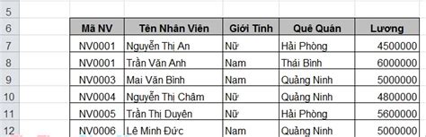 Hàm DMIN trả về giá trị nhỏ nhất theo điều kiện trong Excel AiTi