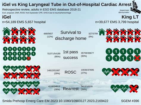 High Performance Ems On Twitter Rt Thesgem King Lt Or Igel In Adult