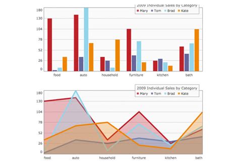 22 Awesome Visualization Libraries Charts And Diagrams Onextrapixel