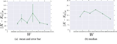 Figure 2 From Generalization Bounds For Deep Convolutional Neural
