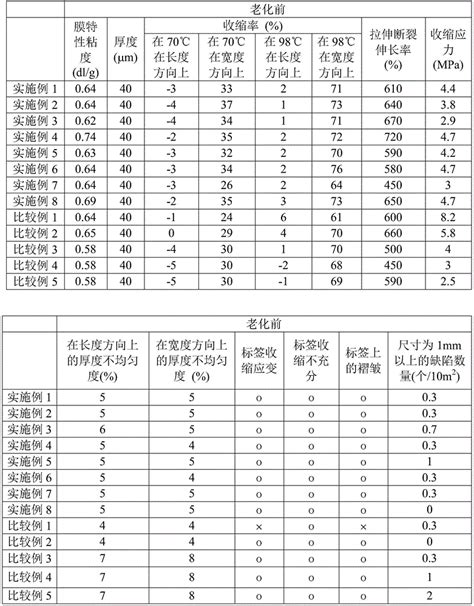 Cn110291130b Amorphous Copolyester Raw Material For Film Heat