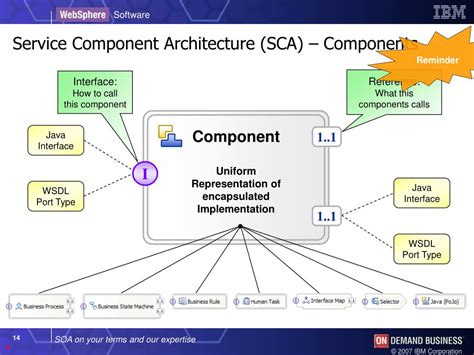 Ppt Workflow With Websphere Process Server And Websphere Integration