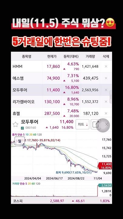 내일115 주식 뭐삼ㅣ매매 관심종목 공유ㅣ5일안에 한번은 슈팅나옵니다 Shorts Youtube