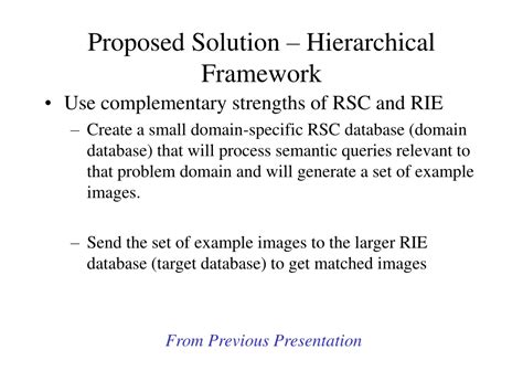 Ppt Hierarchical Framework For Content Based Image Retrieval