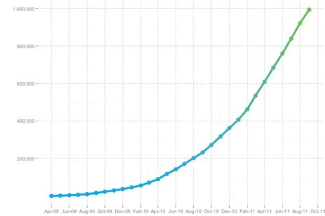 Object Oriented Programming Roadmap By Skilled Coder Dev Genius