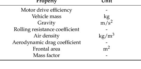 How To Calculate Power Consumption Of Motor