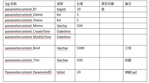 设计简单的商城数据库 知乎
